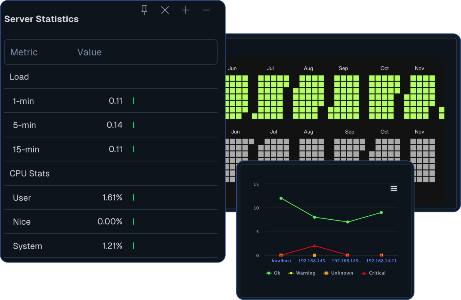 Nagios Open Source Nagios Open Source 2589